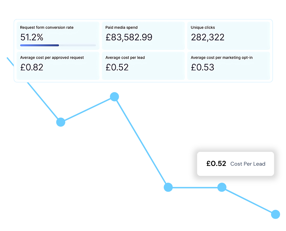 Sampl | Targeted product sampling platform for high growth brands